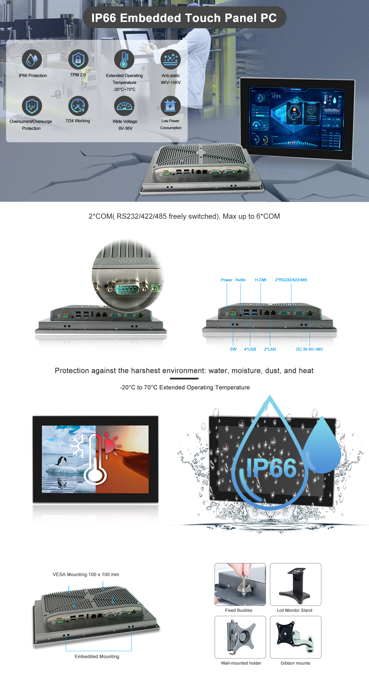 Embedded Panel PC | Embedded PC Touch Screen | Windows Embedded thin PC ...
